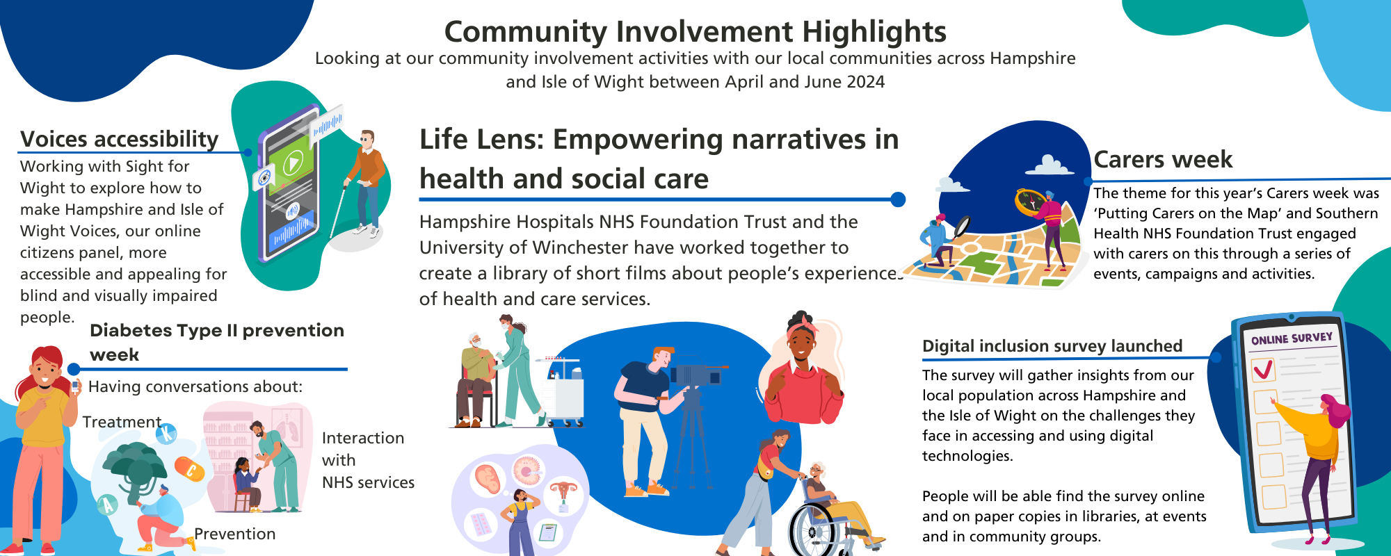 Get involved :: NHS Hampshire and Isle of Wight