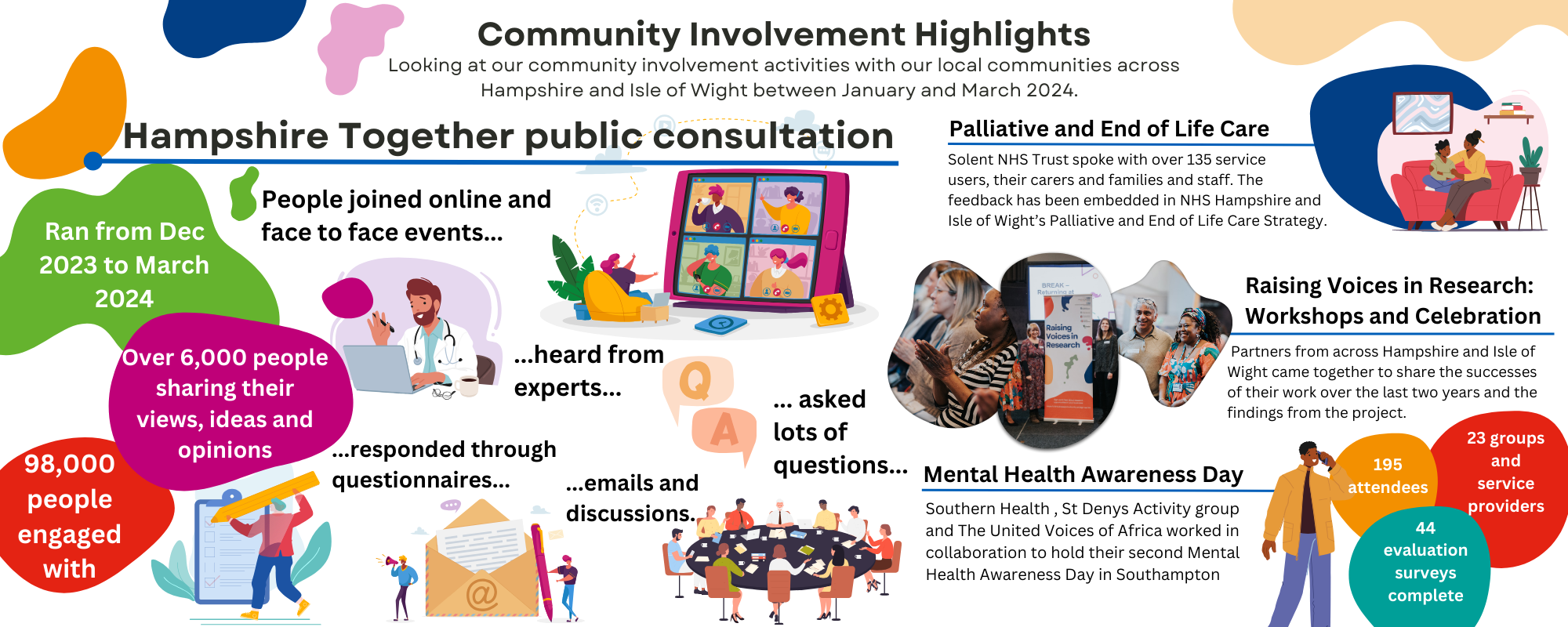Get involved :: NHS Hampshire and Isle of Wight